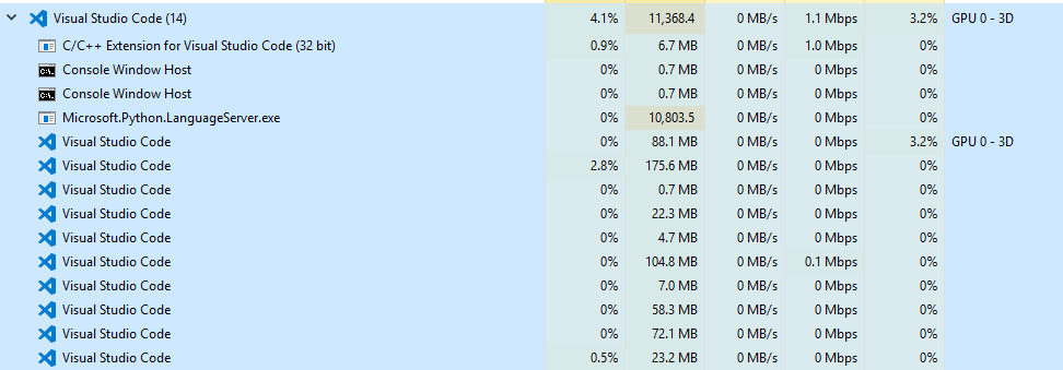 Python Language Server Periodically using extreme amounts of memory ...