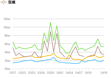 图标重叠 · Issue #512 · ecomfe/echarts-for-weixin · GitHub