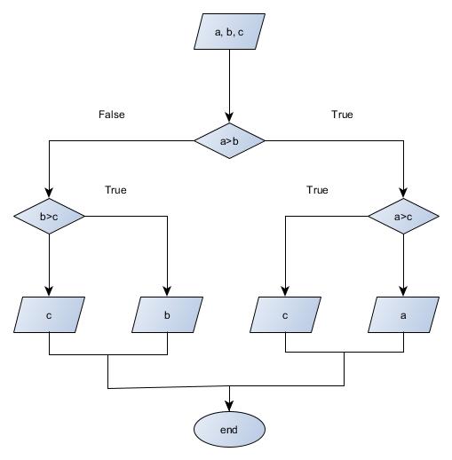 GitHub - sofian01/labpy1