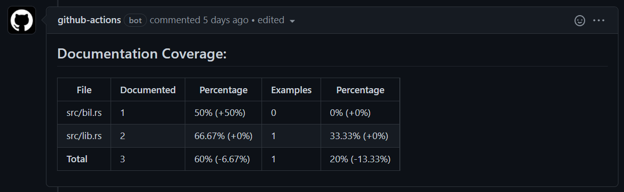 Rustdoc coverage · Actions · GitHub Marketplace · GitHub Rustdoc coverage · Actions · GitHub Marketplace · GitHub