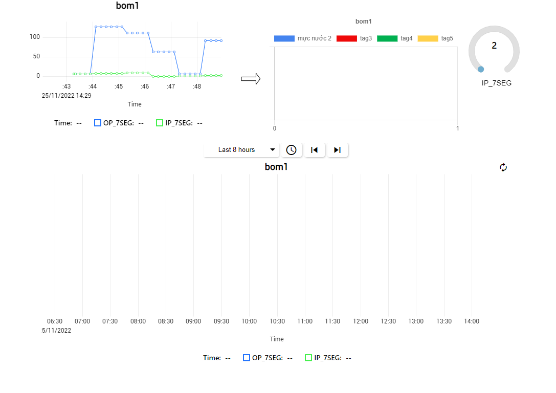 No historical data displayed on the graph. · Issue #611 · frangoteam ...