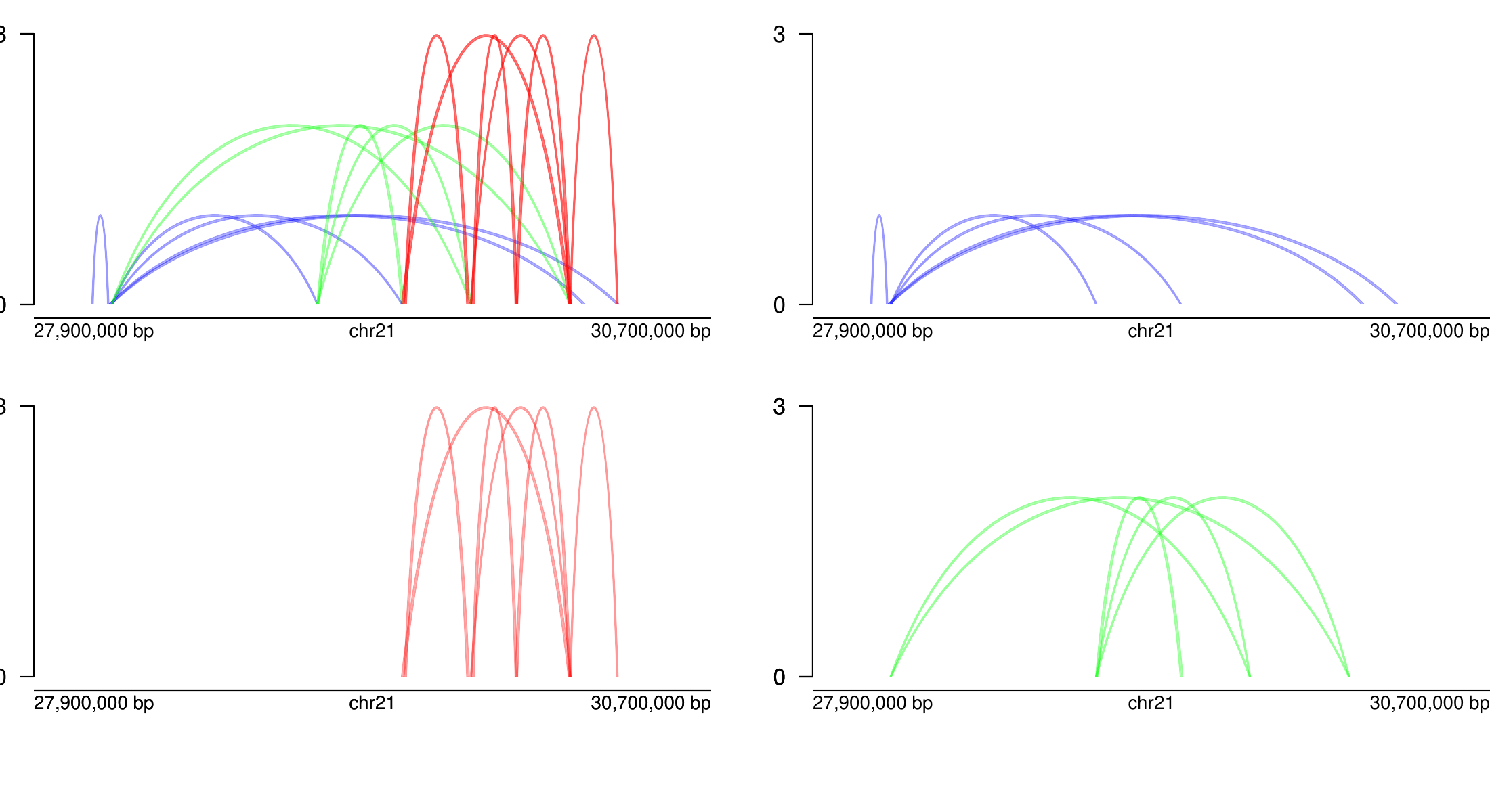 range limits on plotPairsArches · Issue #48 · PhanstielLab/plotgardener · GitHub