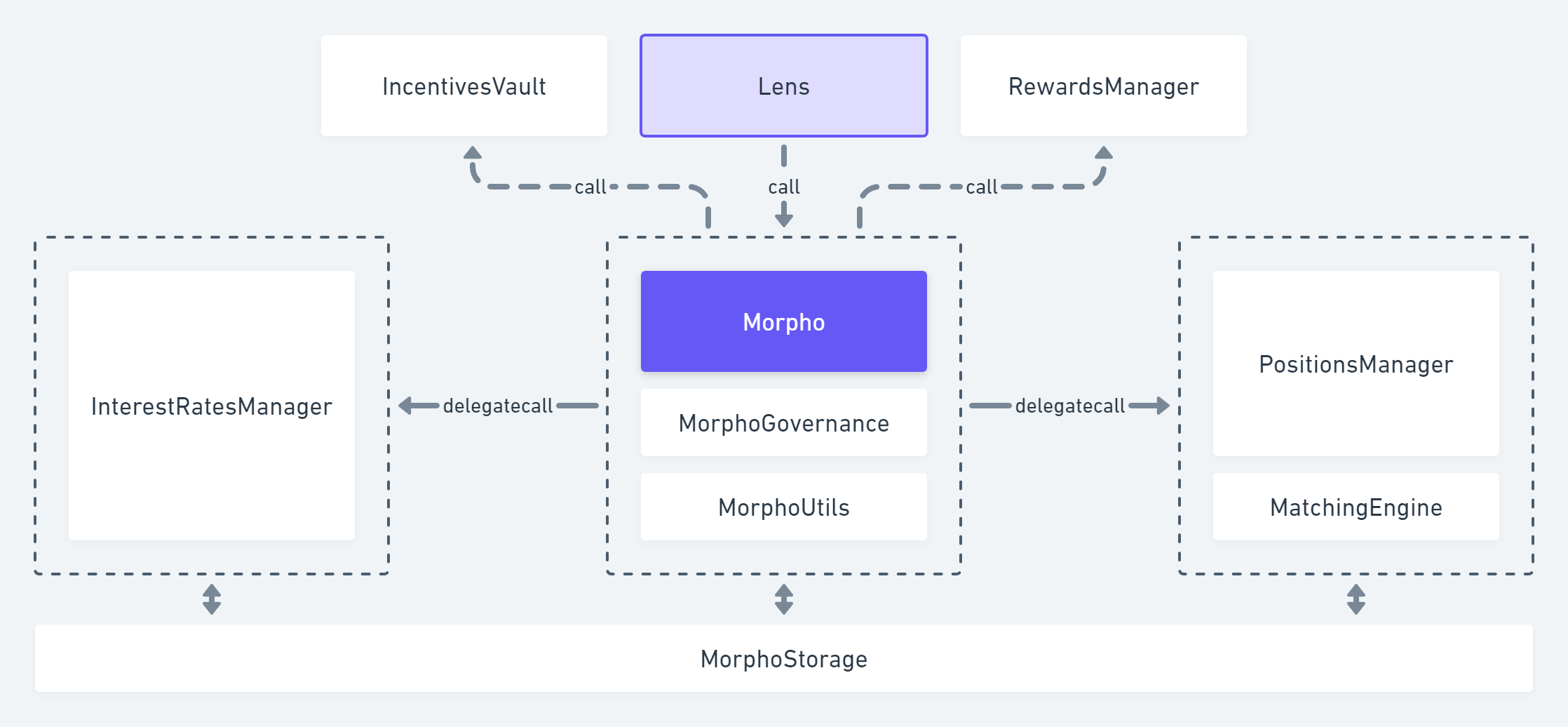 GitHub - morpho-org/morpho-optimizer-deprecated