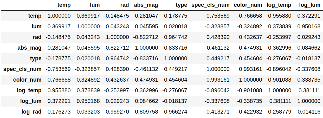 GitHub - TortCode/ACM-Research-coding-challenge-23S: Coding challenge for applications to ACM ...