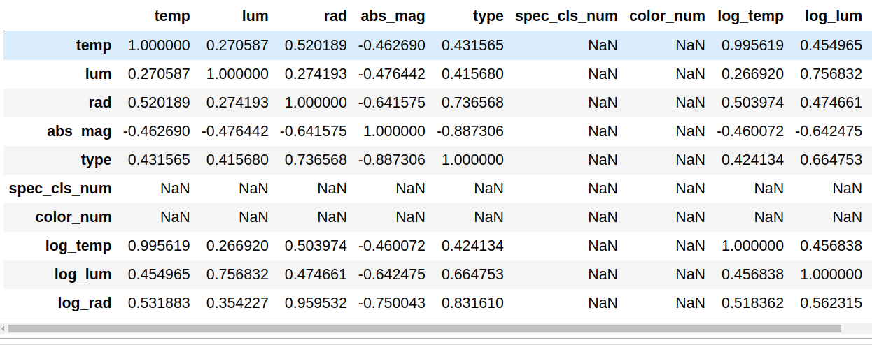 GitHub - TortCode/ACM-Research-coding-challenge-23S: Coding challenge for applications to ACM ...