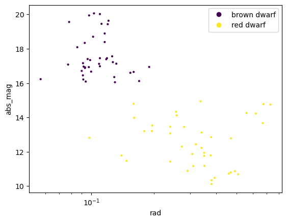 GitHub - TortCode/ACM-Research-coding-challenge-23S: Coding challenge for applications to ACM ...
