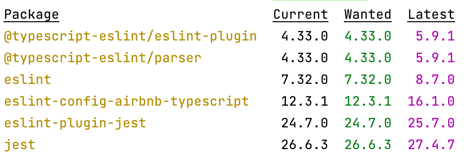 Update dependencies for @mantine/eslint-config · Issue #690 · mantinedev/mantine · GitHub