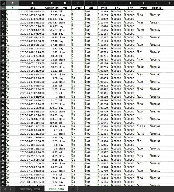 GitHub - Eric-Lingren/mt4-backtest-analyzer