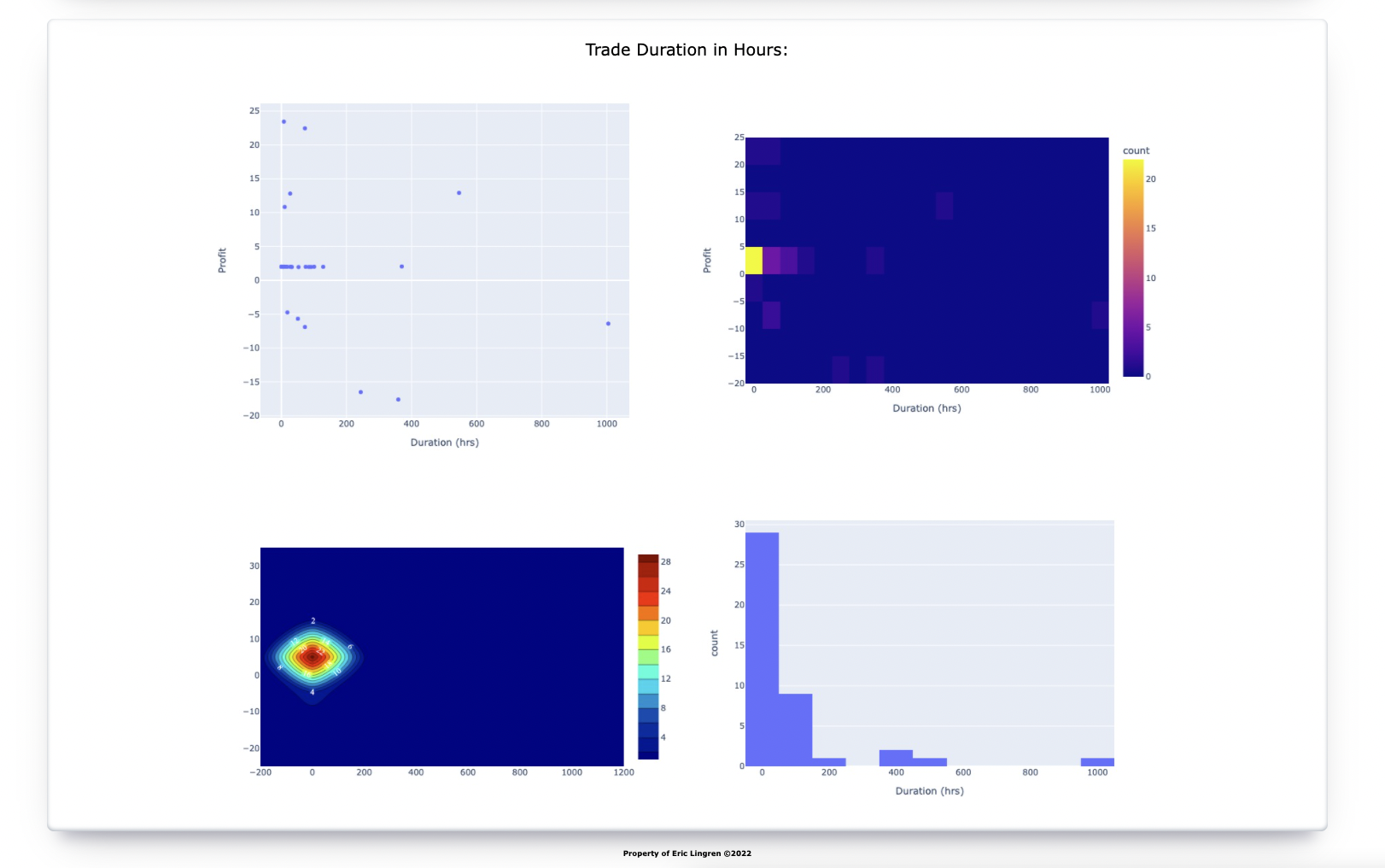 GitHub - Eric-Lingren/mt4-backtest-analyzer