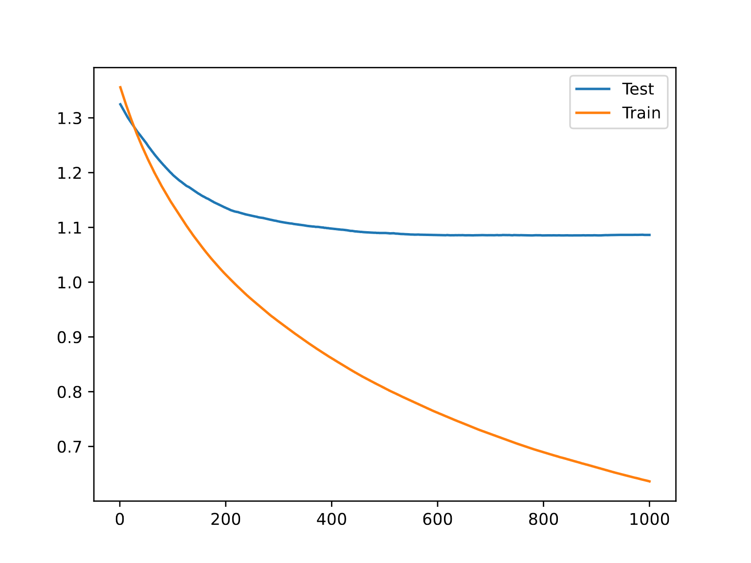 Unclear Train Score Attribute Description For