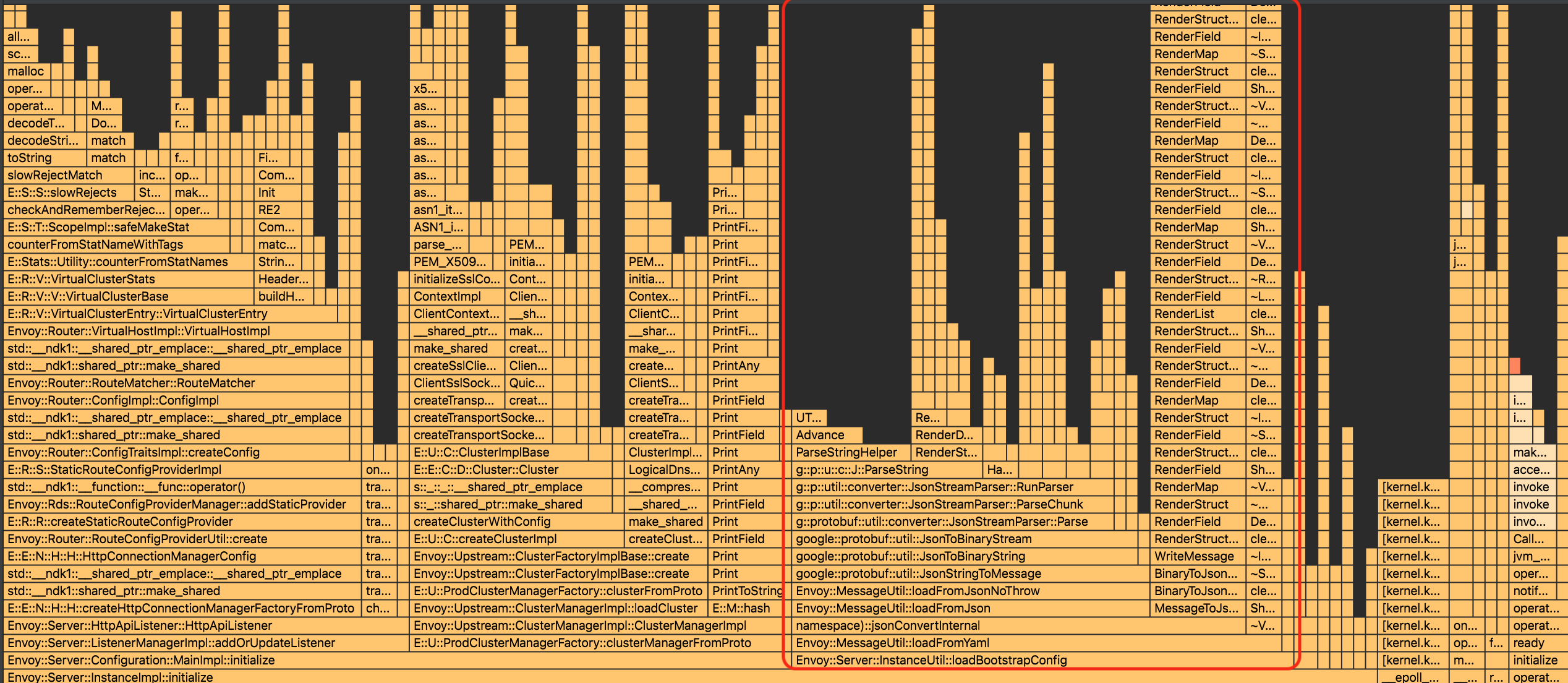 mobile: avoid YAML/JSON parsing step during Envoy initialization · Issue #24976 · envoyproxy ...