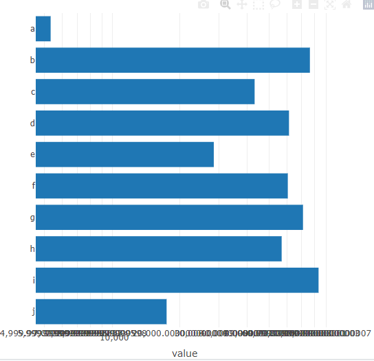 Issue with log scale displaying floating point numbers when on x axis. · Issue #1991 · plotly ...