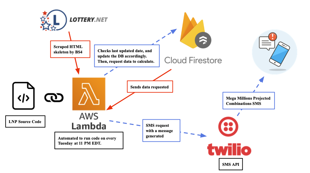 GitHub - suhanpark/The-Lottery-App