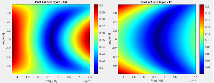 GitHub - dan95k/Transmittion-lines-project: A project in matlab i made ...