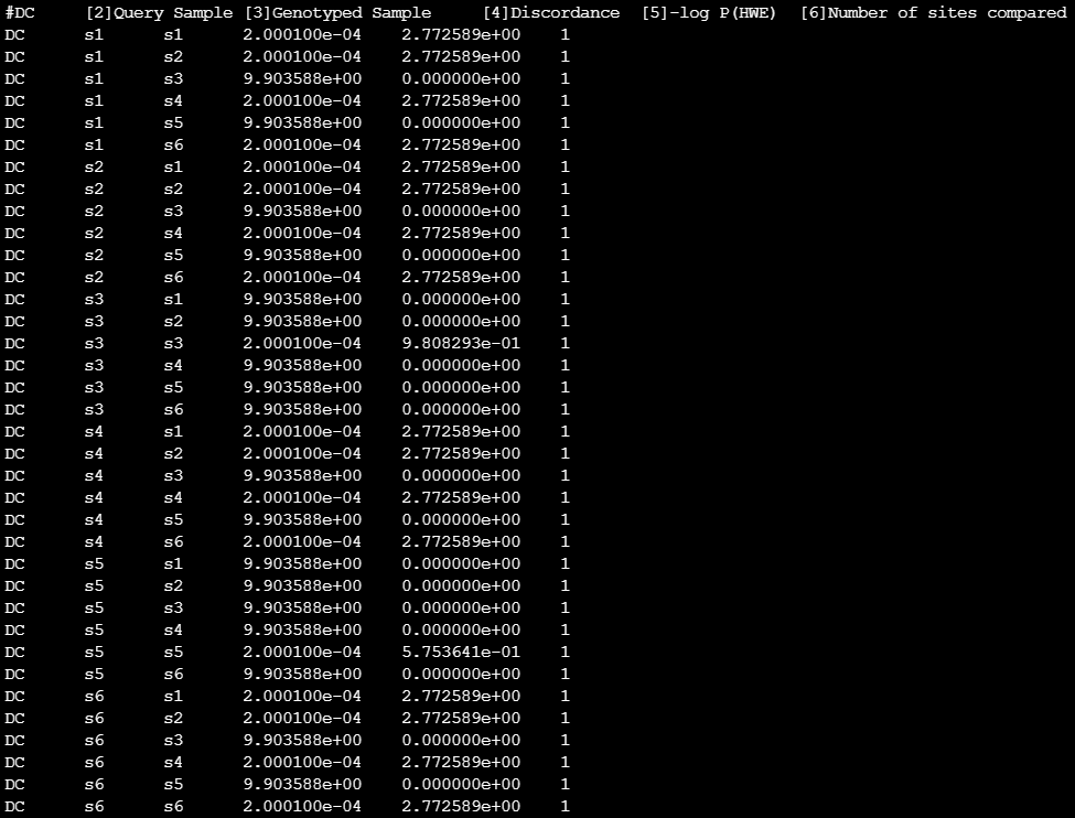 gtcheck Discordance calculation · Issue #1500 · samtools/bcftools · GitHub