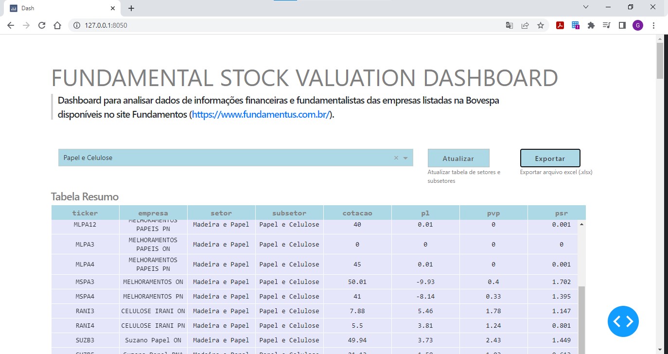 GitHub - GiovannaBezerra/fundamental_stock_valuation_dashboard: The ...