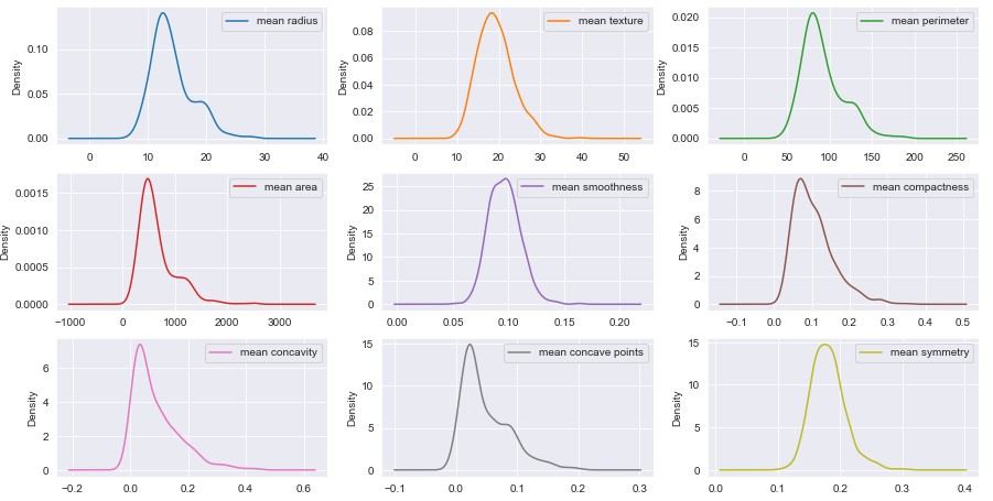 GitHub - GiovannaBezerra/breast_cancer_detection: In this project, a ...