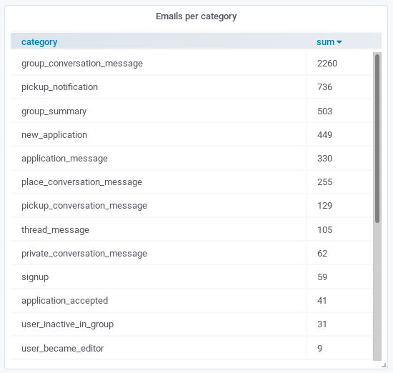 Add better notifications settings page · Issue #1457 · karrot-dev ...