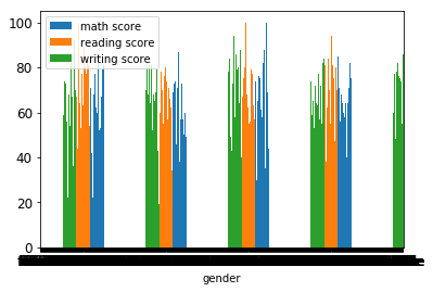 GitHub - shashank1696/StudentPerformance: Analyzing the student ...