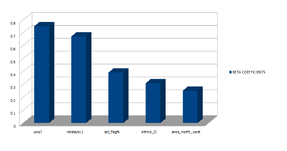 Github Shashank1696 Telecom Churn Prediction Capstone Project Predicting The Churn Of A