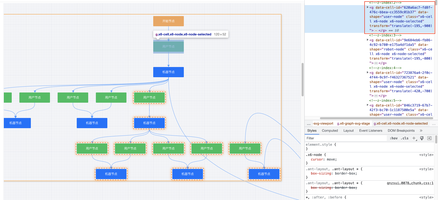 选中多个节点后，放大缩小画布，节点选中框位置来回跳 · Issue #3198 · antvis/X6 · GitHub