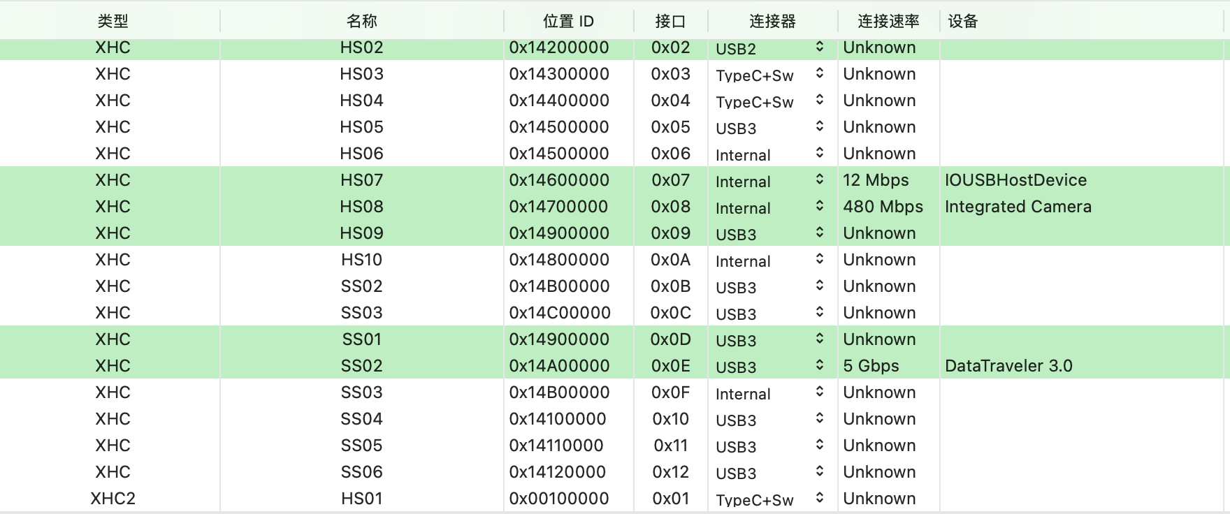 A p roblem with camera and bluetooth(usb) · Issue #158 · tylernguyen/x1c6-hackintosh · GitHub