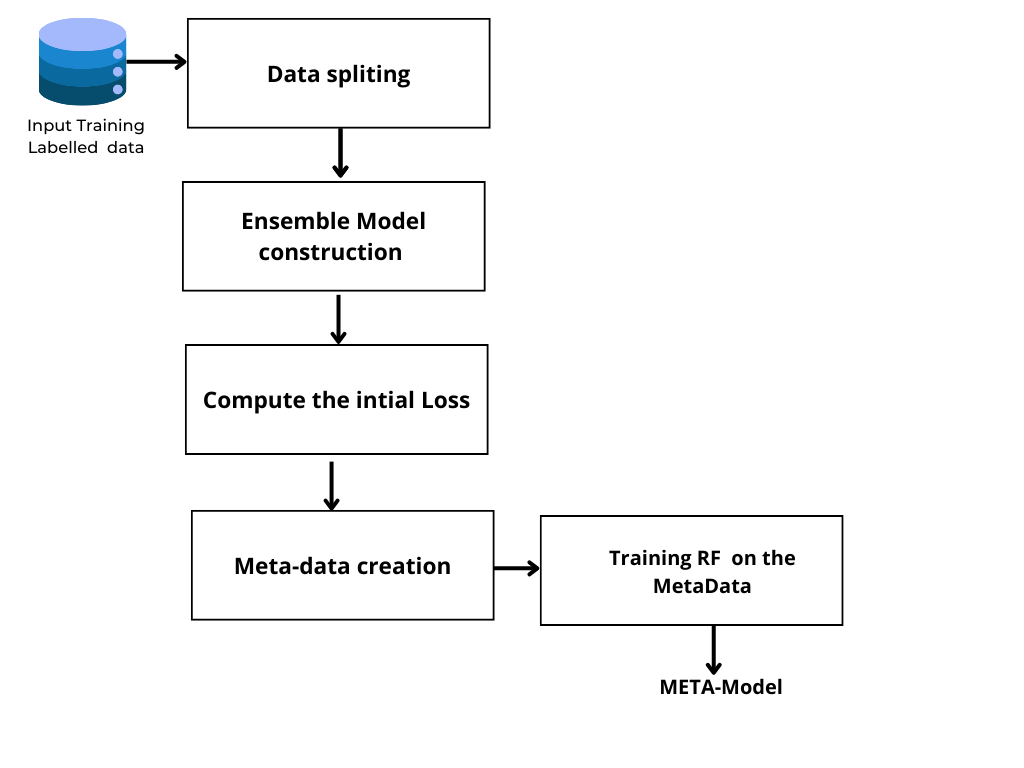 GitHub - onssaadallah/Interpretable_Meta-Active-Learning-for-Regression ...