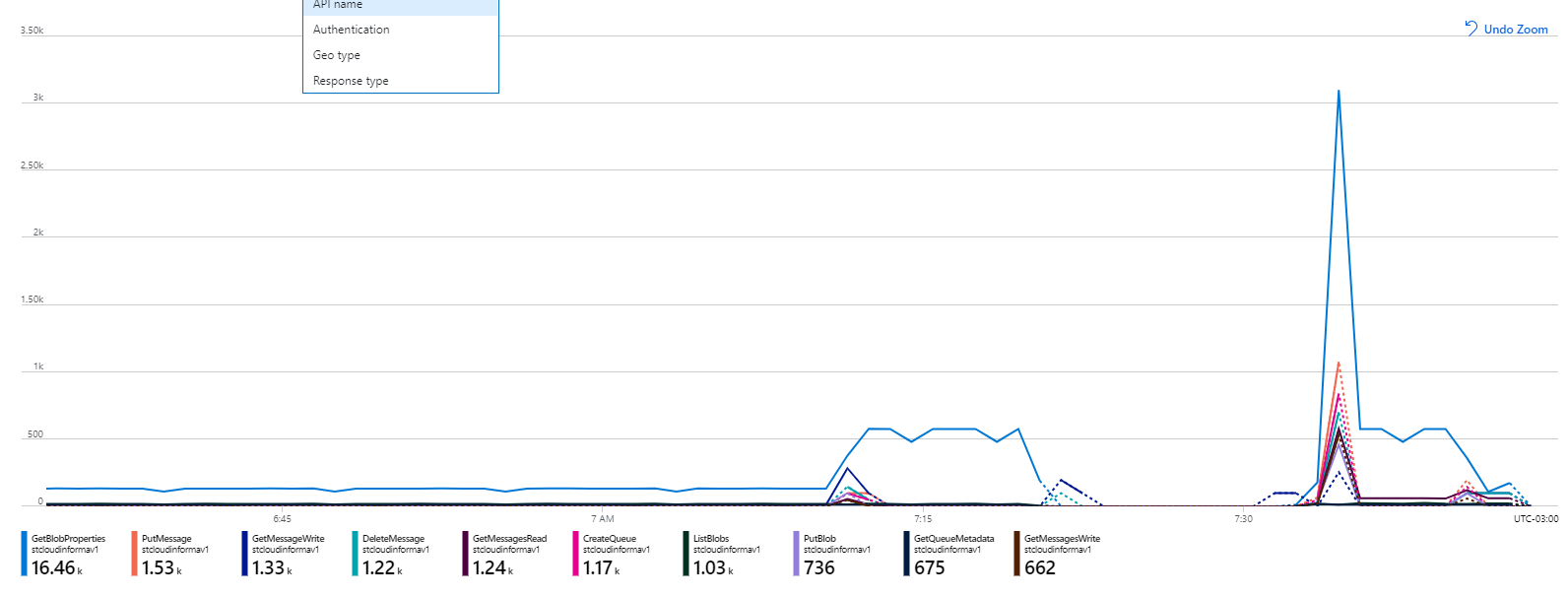 Unexplained storage account cost related to files · Issue #1307 · Azure/Azure-Functions · GitHub
