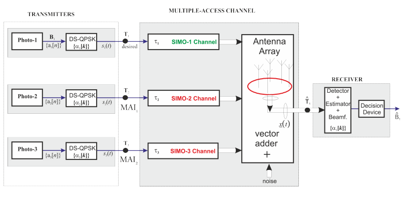 GitHub - QuintessenceEther/Multipath-Spatiotemporal-SIMO-Wireless-Systems