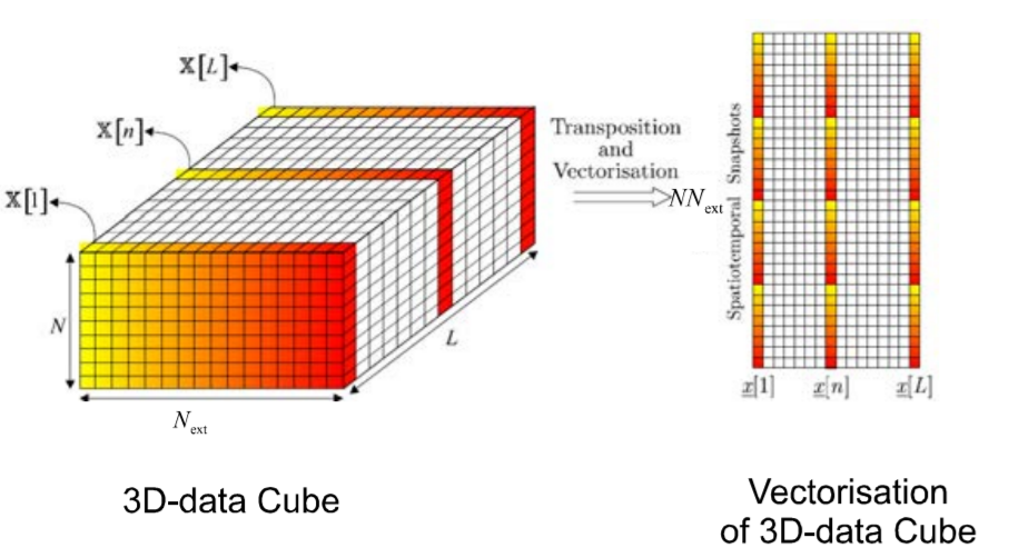 GitHub - QuintessenceEther/Multipath-Spatiotemporal-SIMO-Wireless-Systems