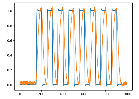 GitHub - hosseinkomijani/Coupled-Signals-Classification