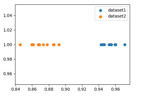 GitHub - hosseinkomijani/Coupled-Signals-Classification