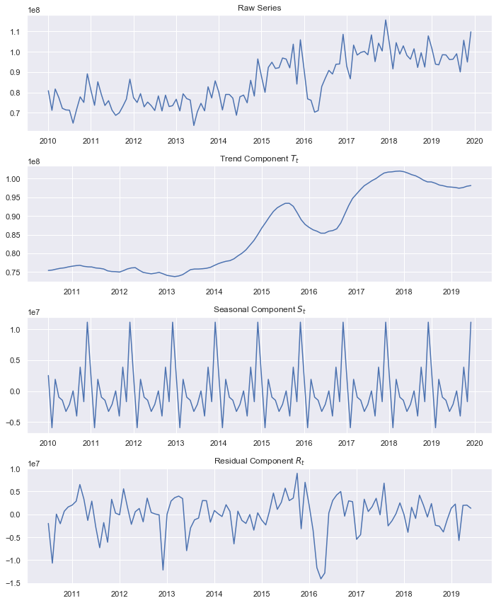 GitHub - kessiezhang/Air_Passenger_Demand_Forecasting: Developed a time ...