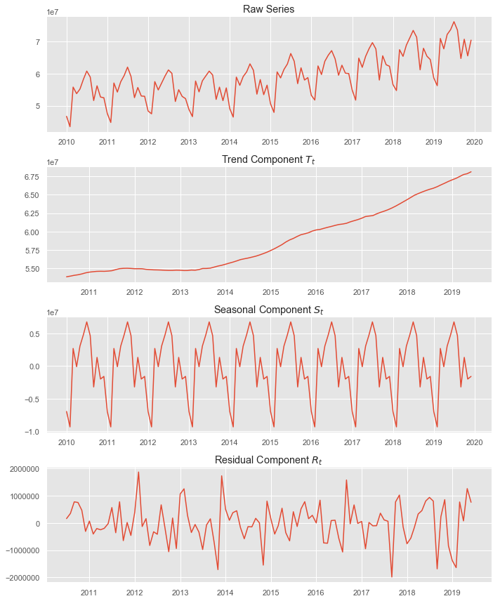 GitHub - kessiezhang/Air_Passenger_Demand_Forecasting: Developed a time ...