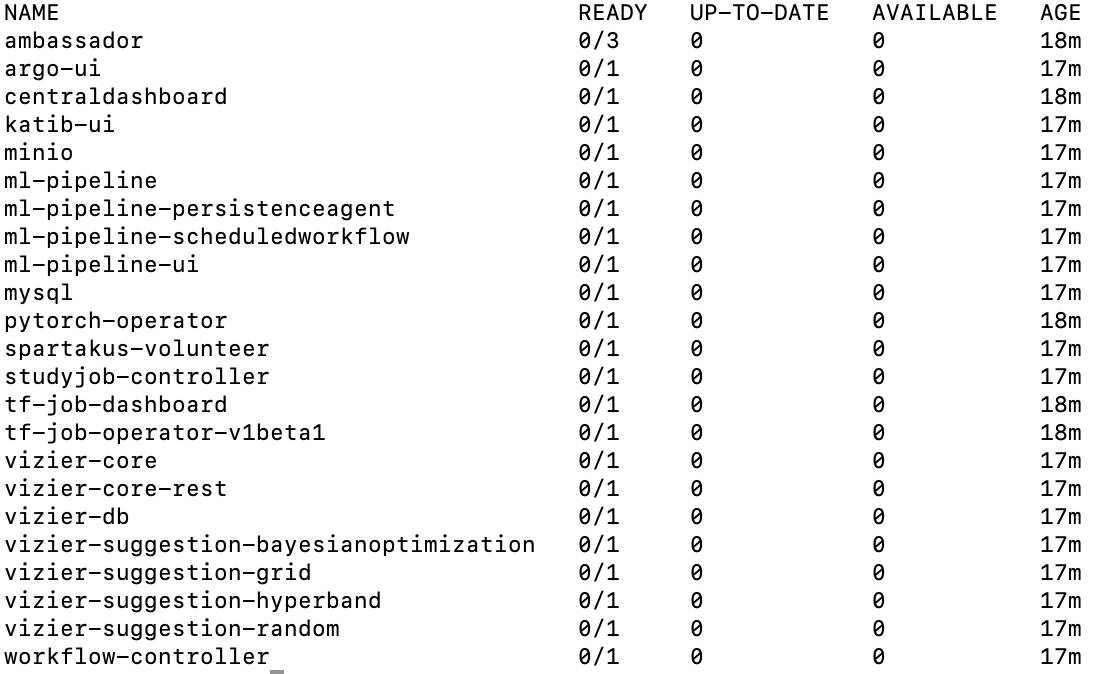 None Deployment Of Kubeflow Is Available After Following The Official Installation · Issue 2927