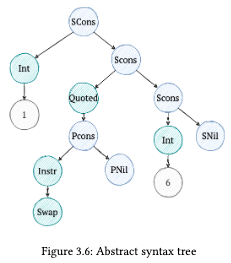 GitHub - xiaotiansu/BSc-Thesis