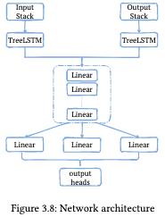 Github Xiaotiansu Bsc Thesis