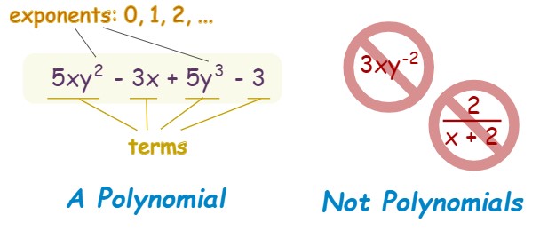 GitHub - e-mohammadzadeh/Polynomial-Expression: Polynomial Expression