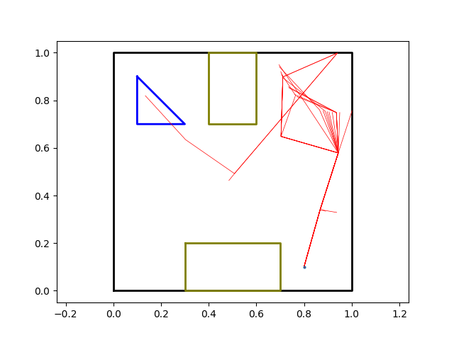 GitHub - savini-prem/RRTstar: RRT* Implementation in C