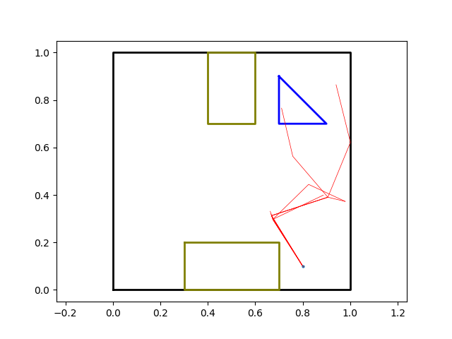 GitHub - savini-prem/RRTstar: RRT* Implementation in C