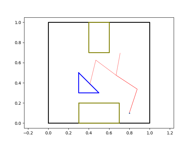 GitHub - savini-prem/RRTstar: RRT* Implementation in C