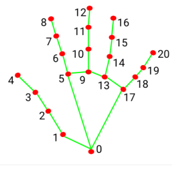 SSD hand dectection · Issue #1677 · google-ai-edge/mediapipe · GitHub