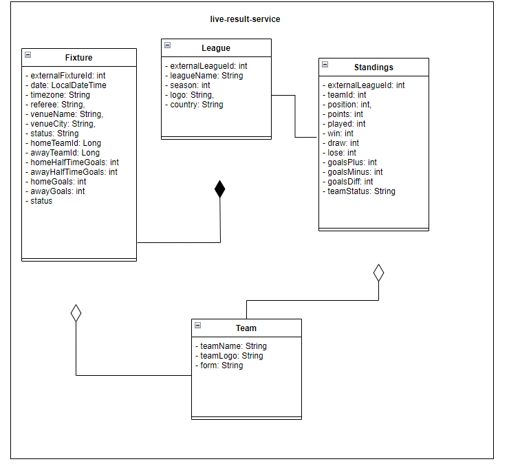 GitHub - wi3tek/Ironhack-final-project-backend
