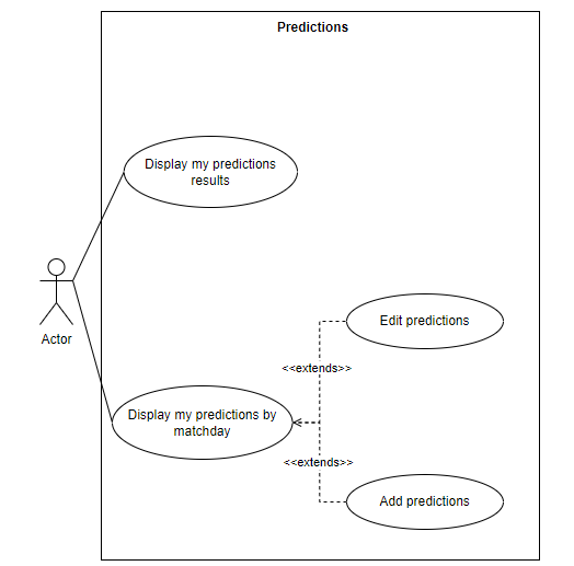 GitHub - wi3tek/Ironhack-final-project-backend