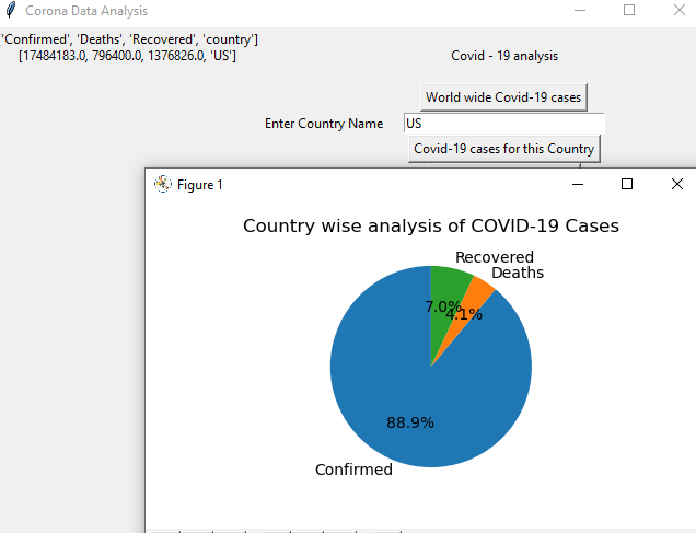 GitHub - uteegull/COVID-19-Data-Analysis: GUI Application to view the ...