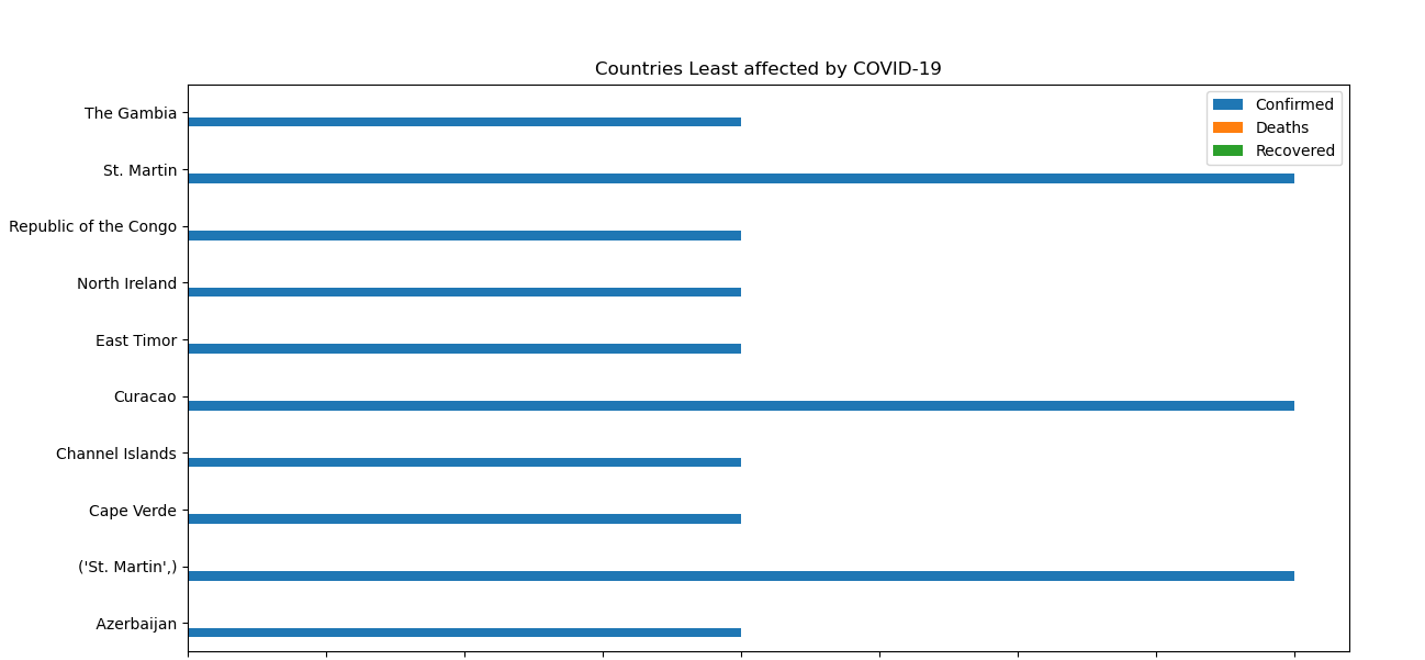 GitHub - uteegull/COVID-19-Data-Analysis: GUI Application to view the ...