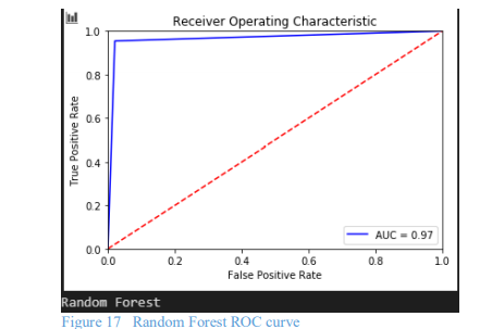 GitHub - Dasharath4812/Email-Spam-Detection-using-Machine-Learning