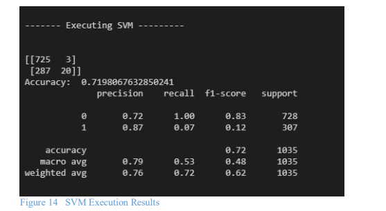 GitHub - Dasharath4812/Email-Spam-Detection-using-Machine-Learning