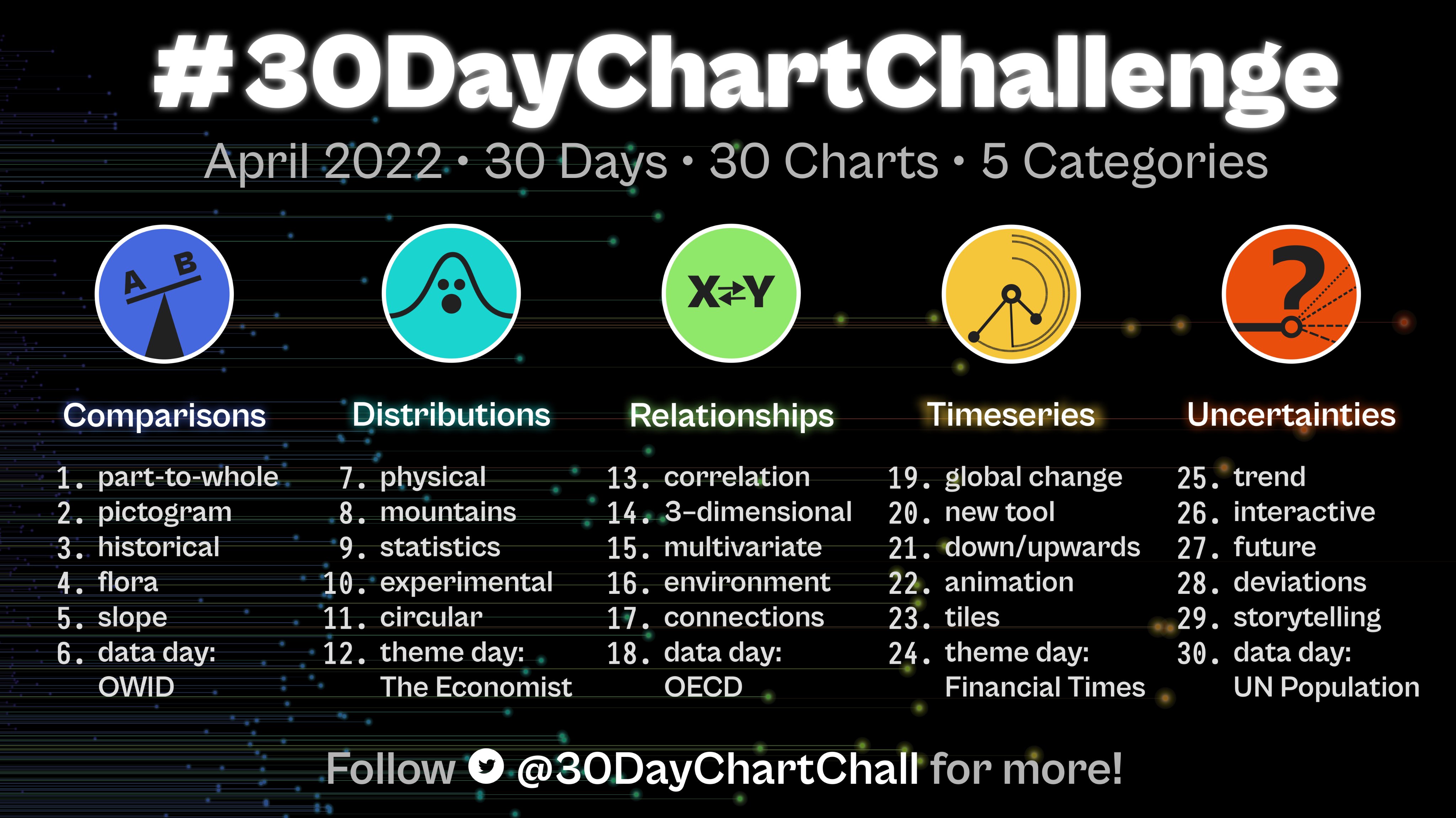 GitHub - tashapiro/30DayChartChallenge