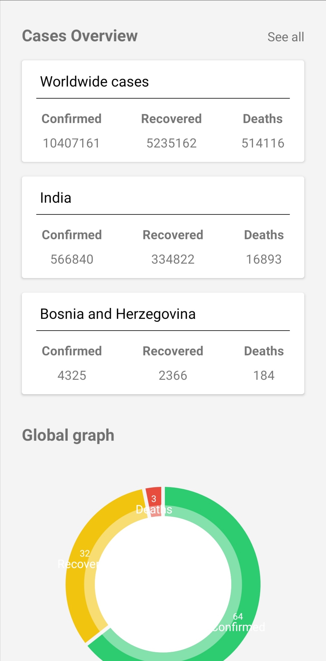 Github Sanchit310 Covidinfo